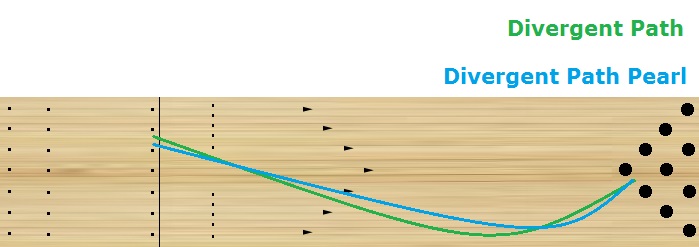 Divergent Path Bowling Ball | Pyramid Bowling